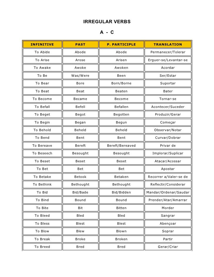 Infinitive Past Tense Past Participle List Tpt