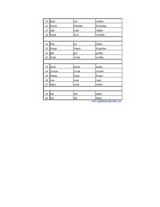Irregular Verbs | PDF