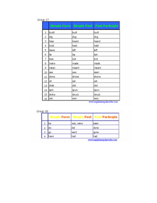 Irregular Verbs | PDF