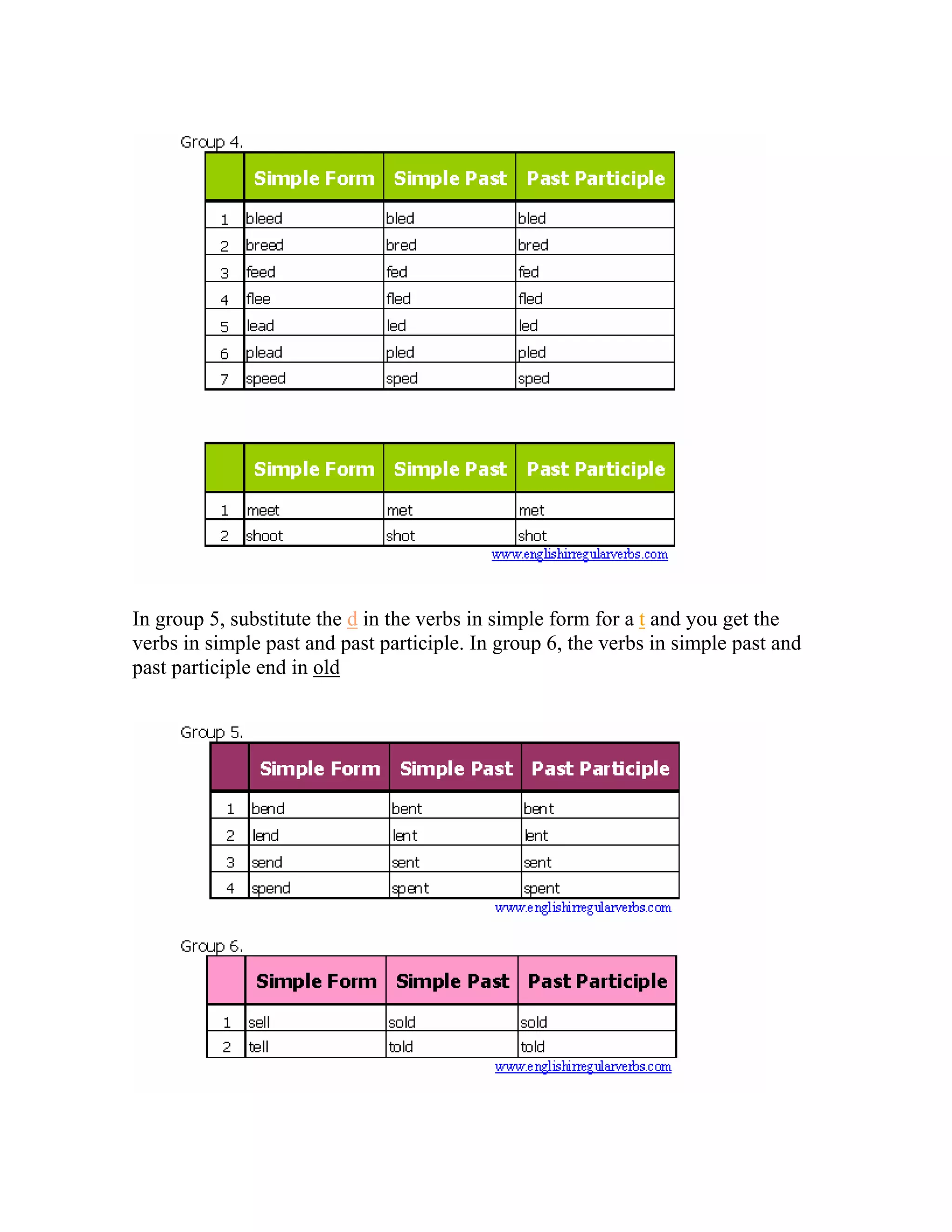 Irregular Verbs | PDF