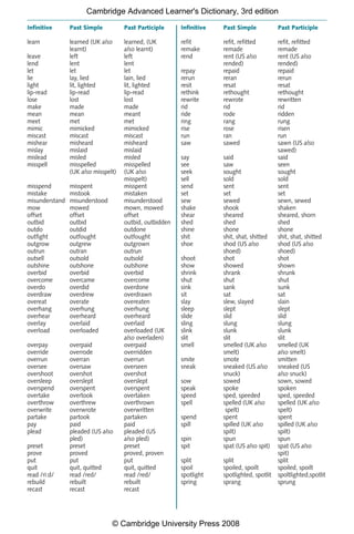 Irregular verbs | PDF
