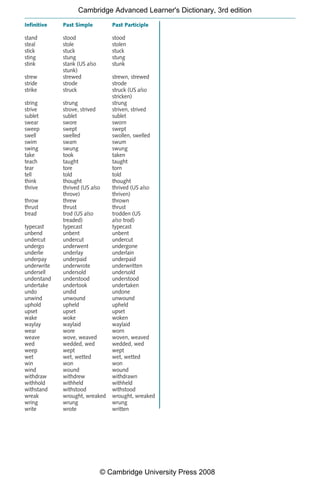 Irregular verbs | PDF