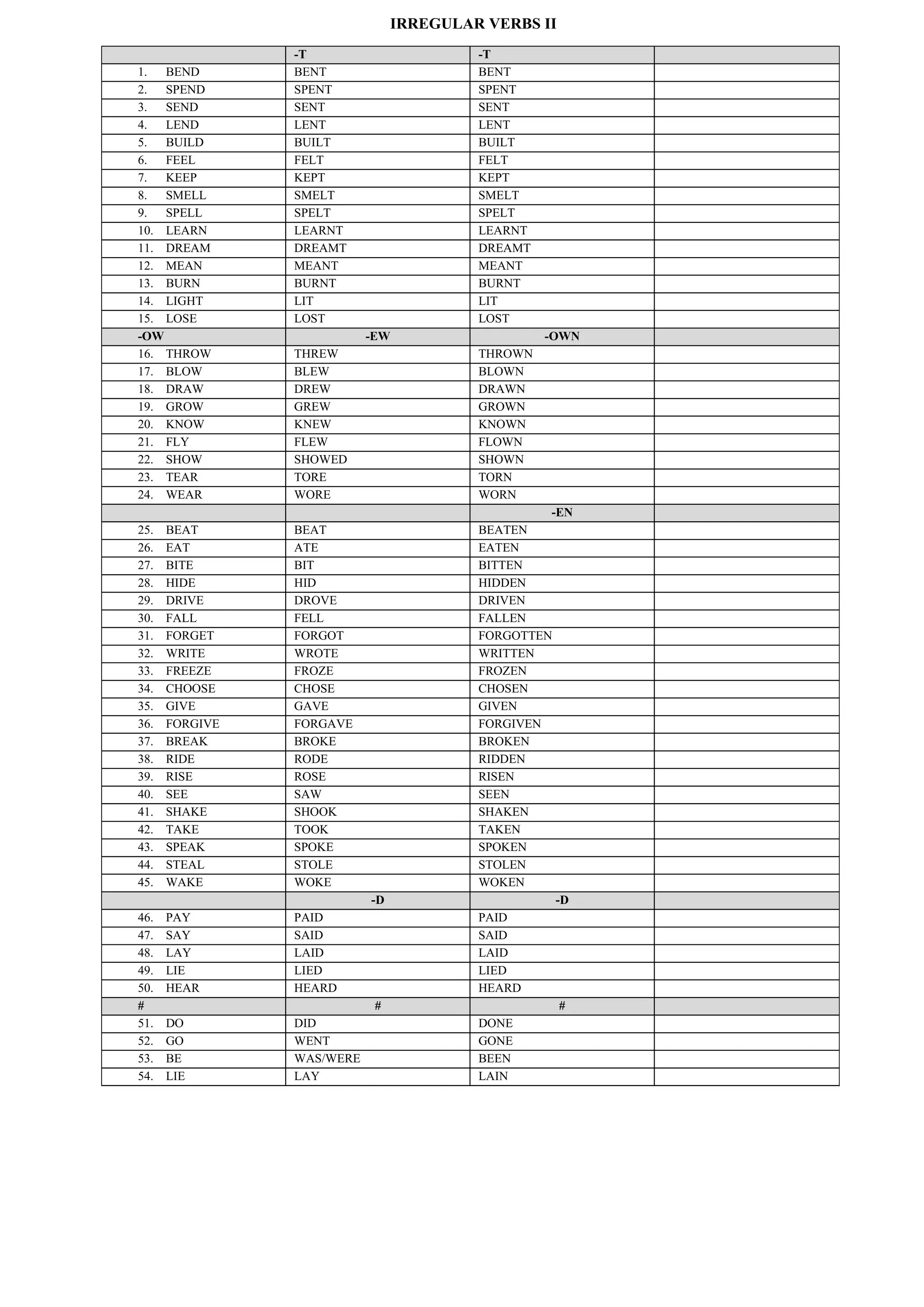 Irregular verbs | PDF
