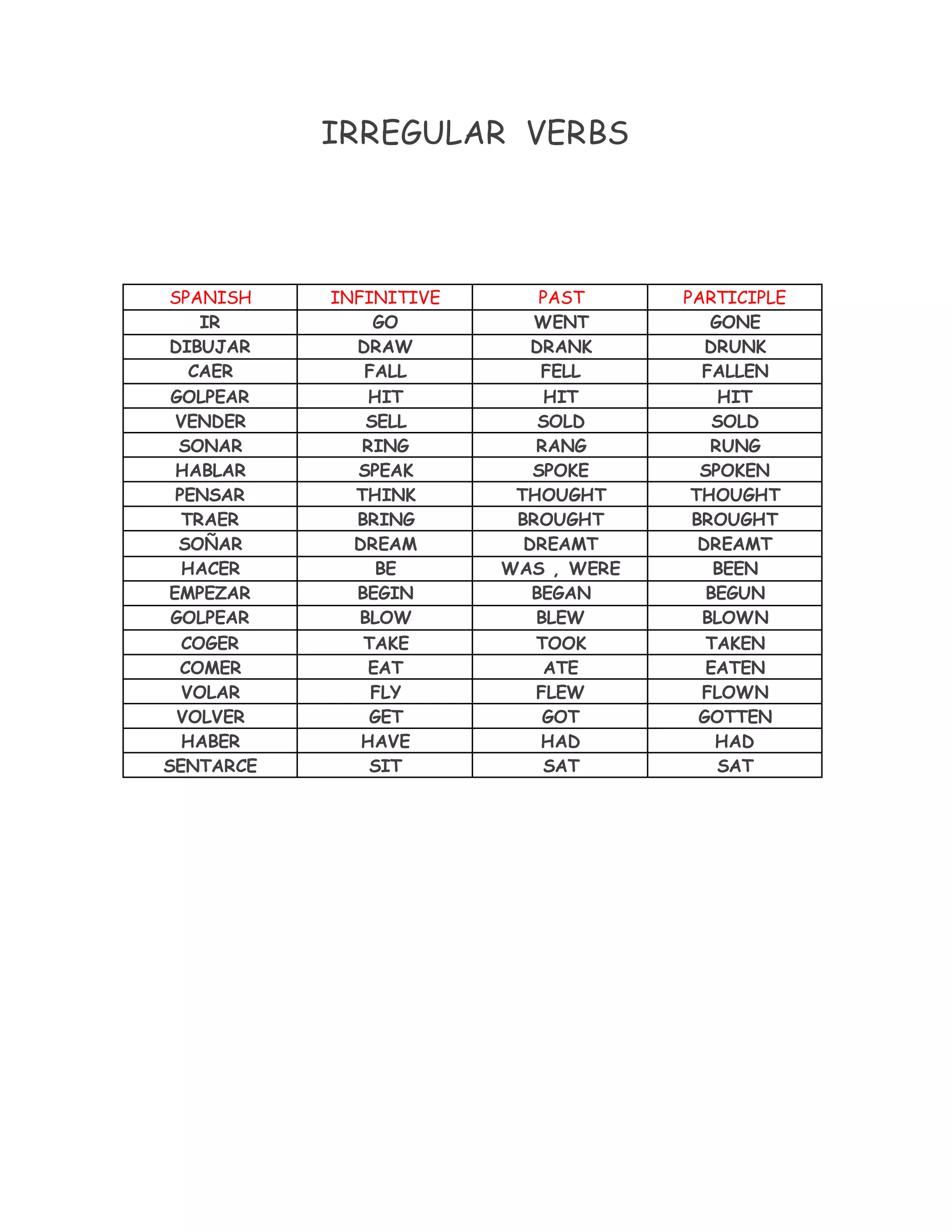 Irregular verbs | DOCX