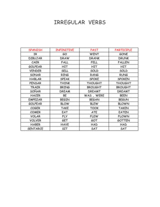 Irregular verbs | DOCX