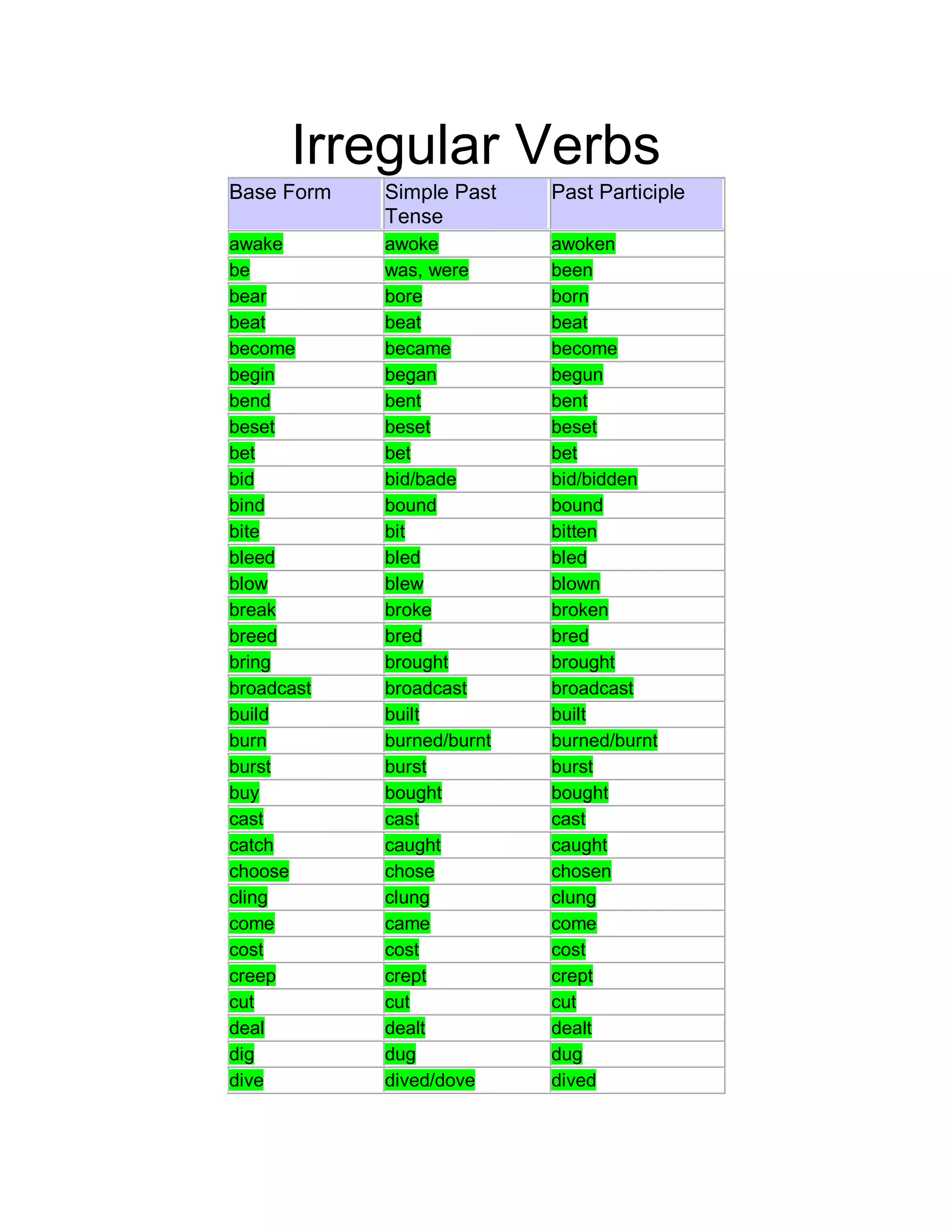 Irregular Verbs | PDF