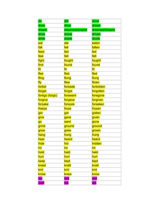 Irregular Verbs | PDF