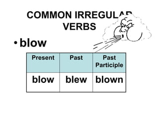 English Irregular Verbs | PPT