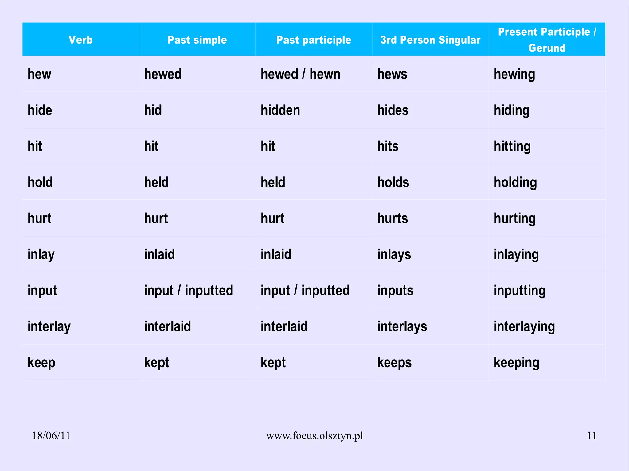 Irregular verbs | ODP