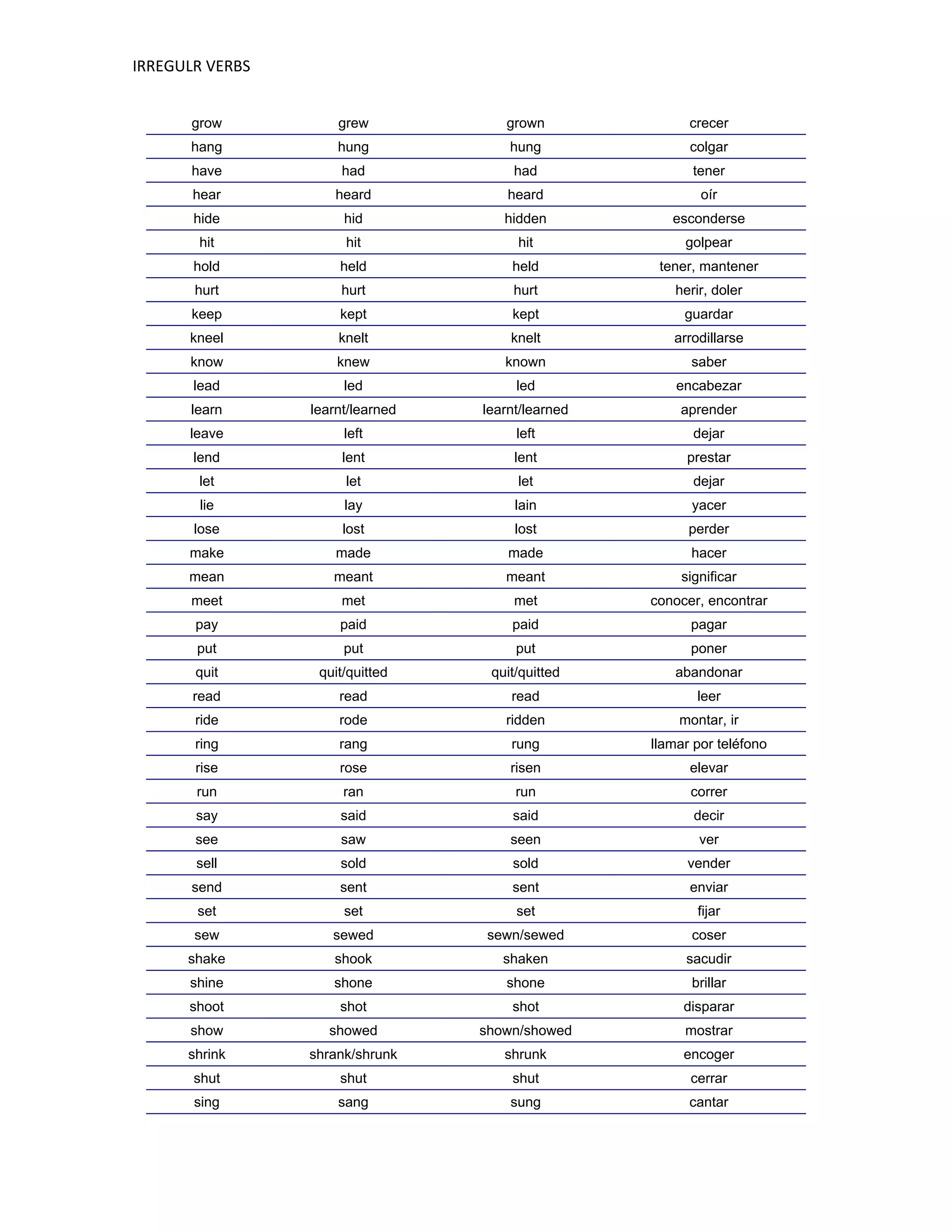 Irregular verbs | DOC