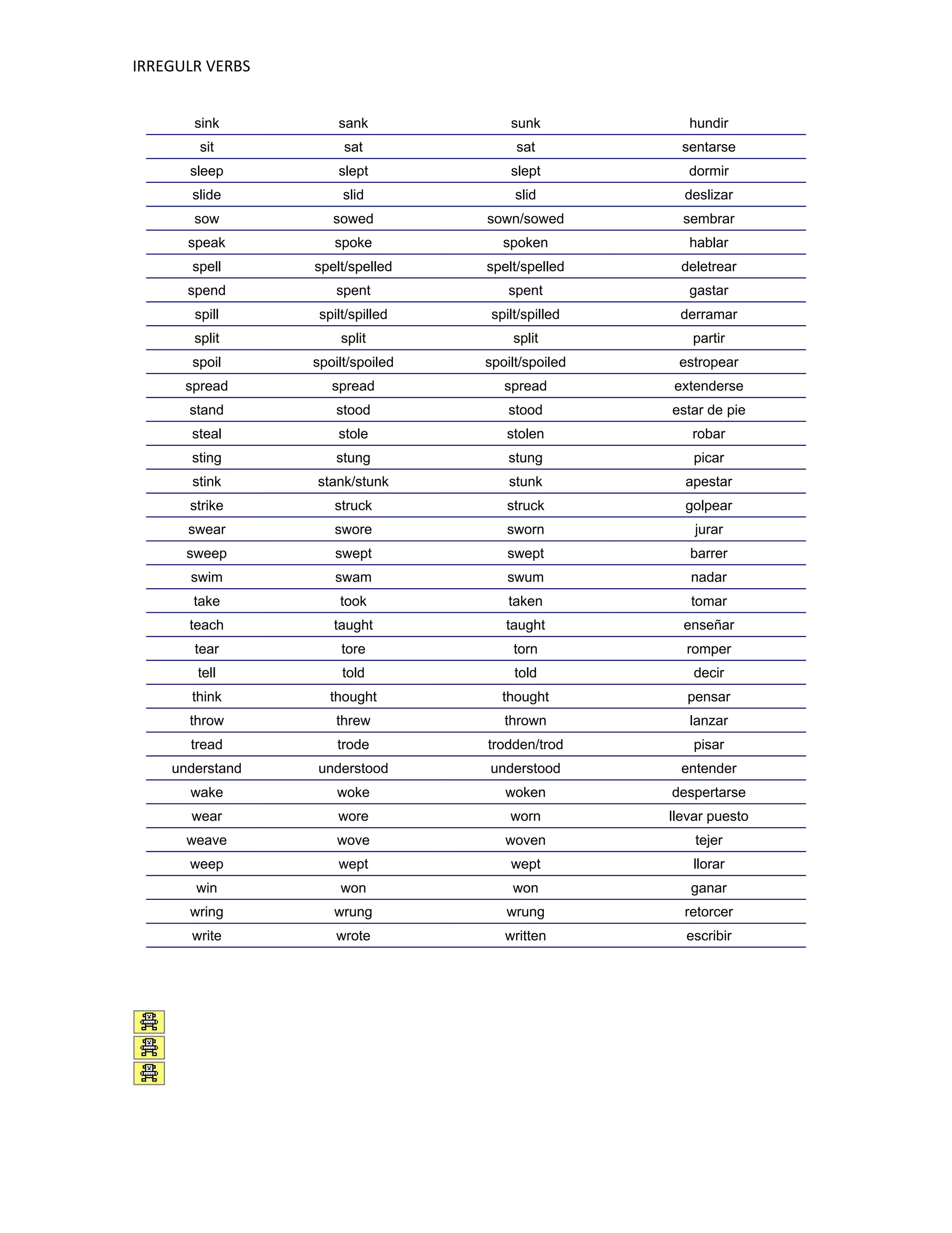 Irregular verbs | DOC