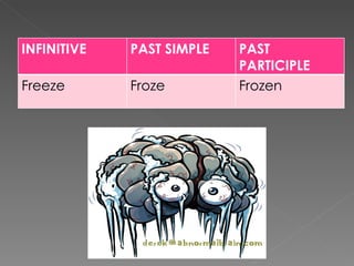 Irregular verbs | PPT