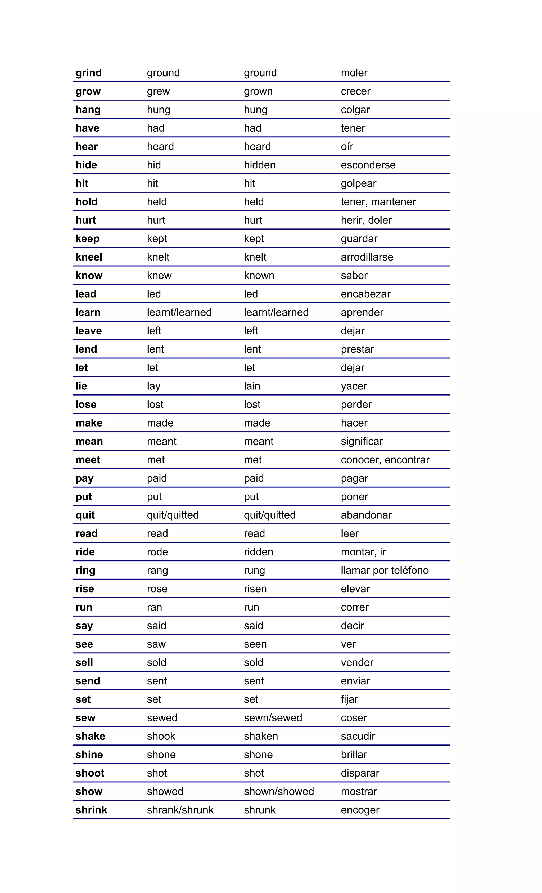 Irregular verbs | DOC