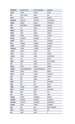 Irregular verbs | DOC