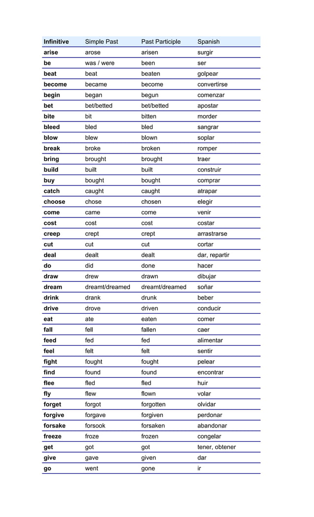 Irregular verbs | DOC