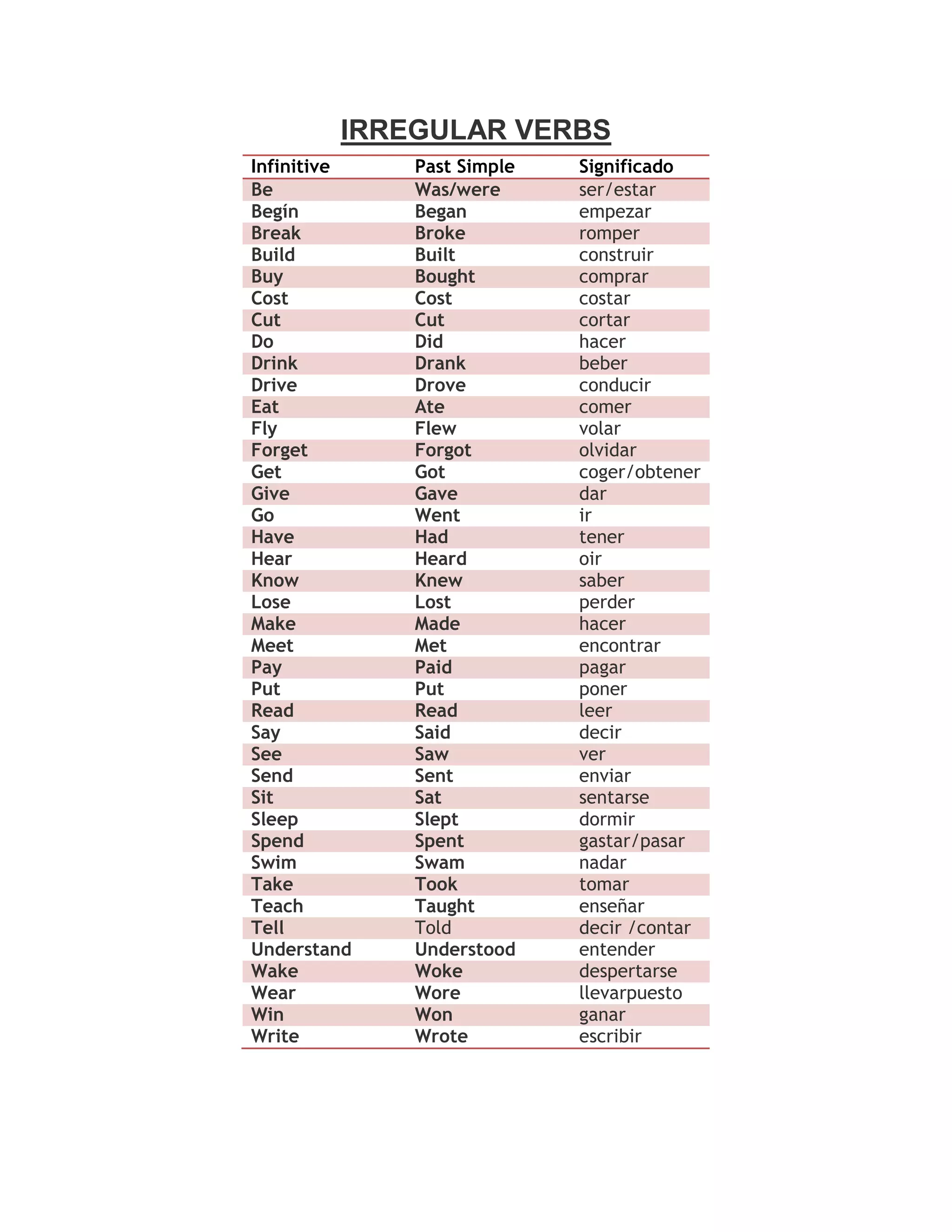 Irregular verbs | DOCX