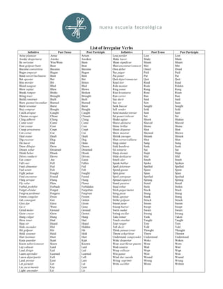 List Of Irregular Verbs