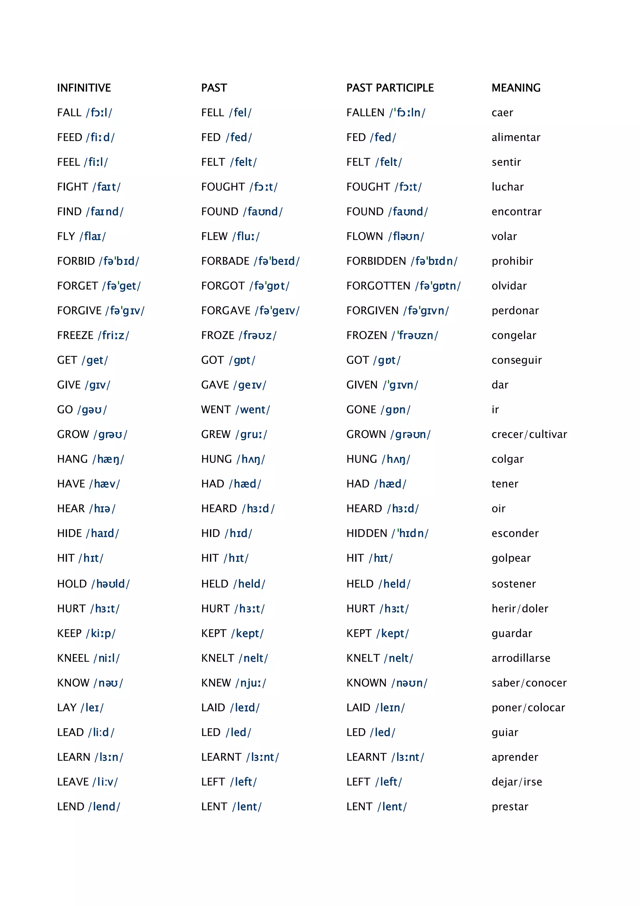 Irregular verbs | PDF