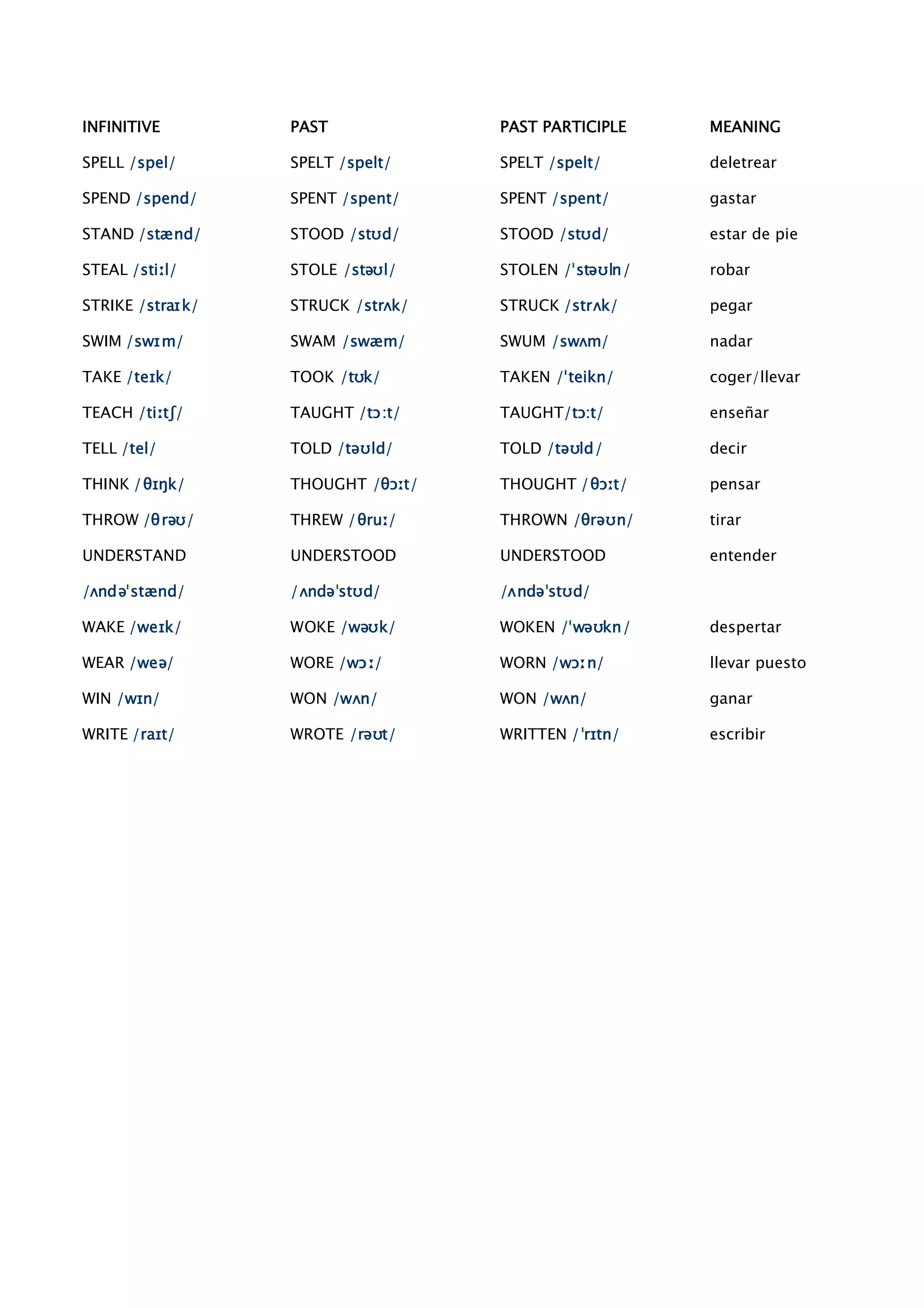 Irregular verbs | PDF