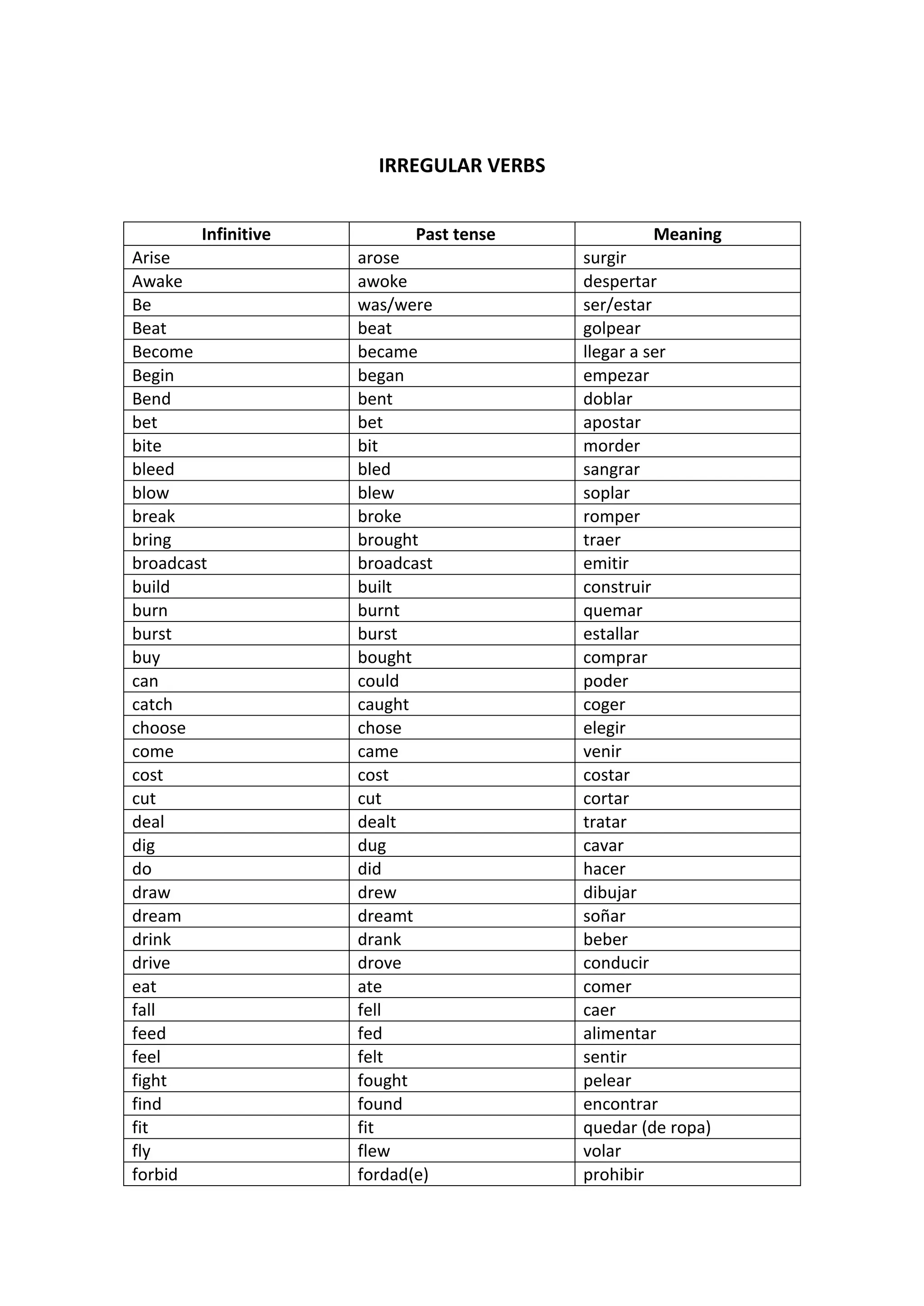 Irregular verbs | DOCX