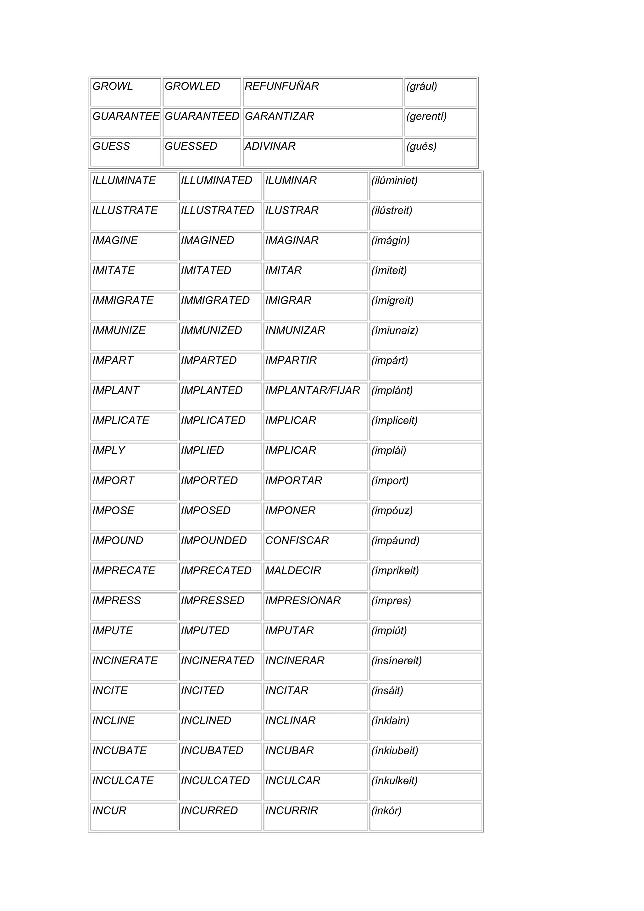 Irregular verbs | DOCX