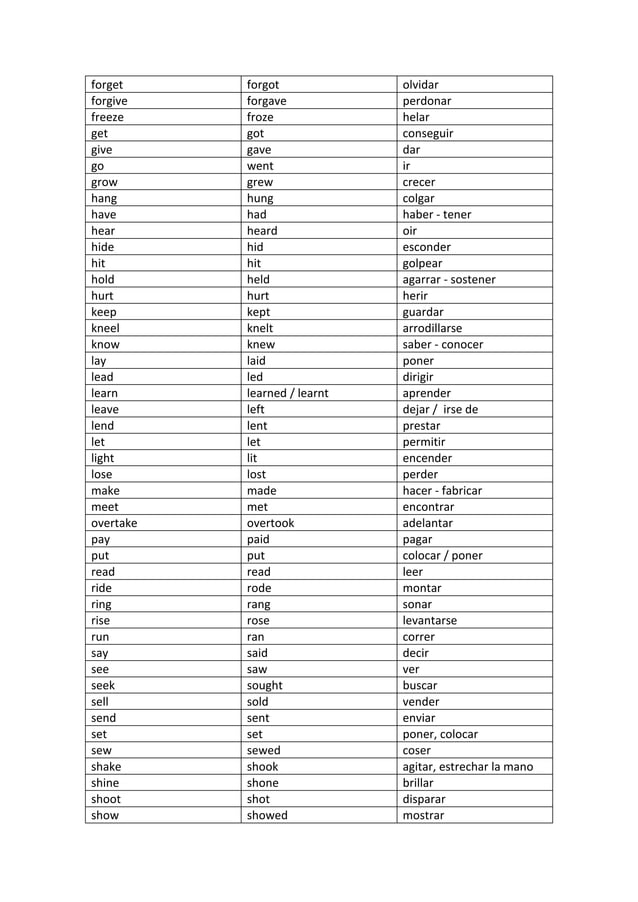 Irregular verbs | DOCX