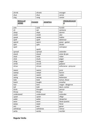 Irregular verbs | DOCX