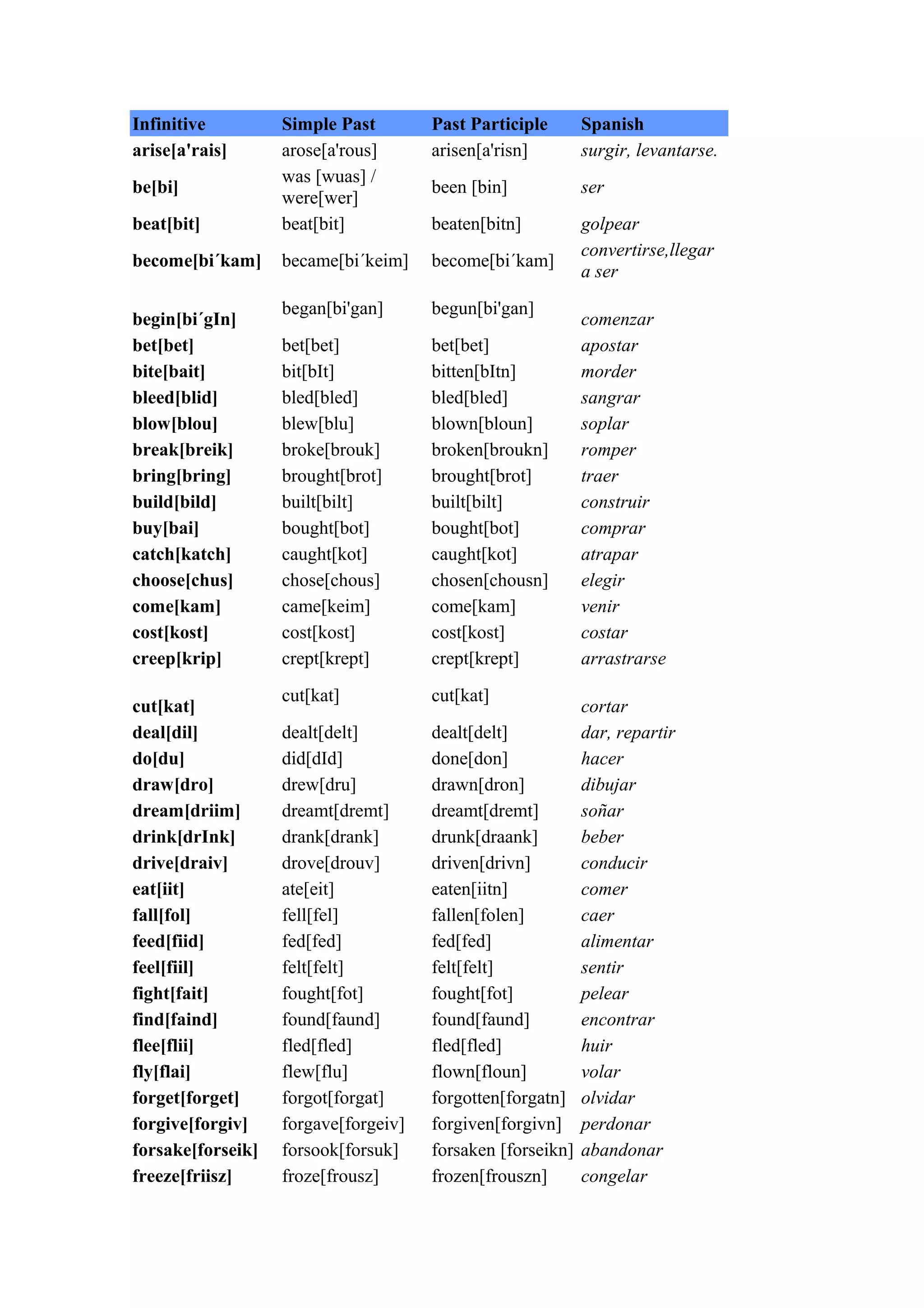 Irregular verbs | DOC