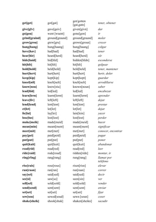 Irregular verbs | PDF