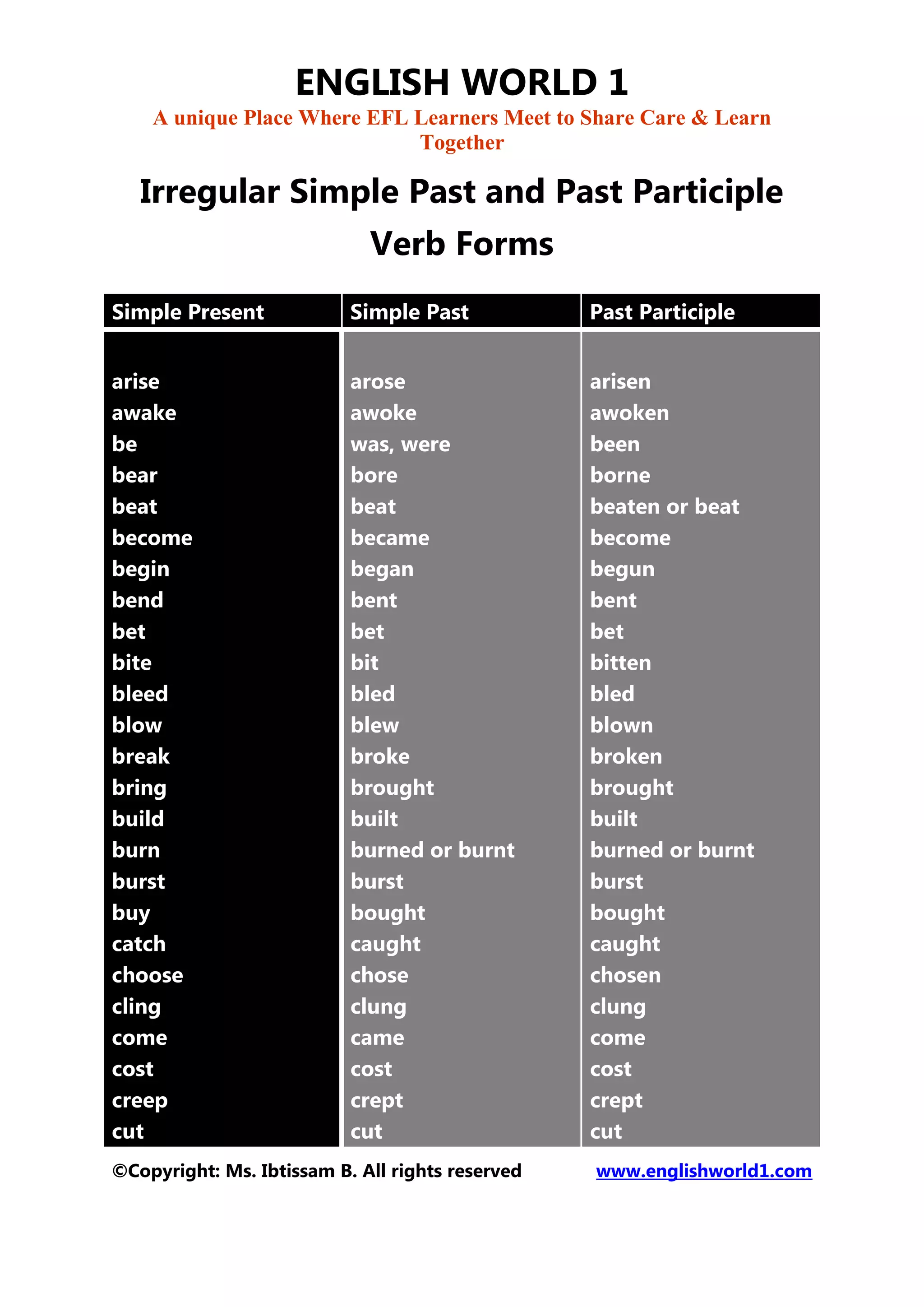 Irregular verbs | DOCX | Shaving | Personal Care
