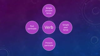 Irregular verbs | PPTX