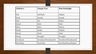 Irregular verbs | PPTX