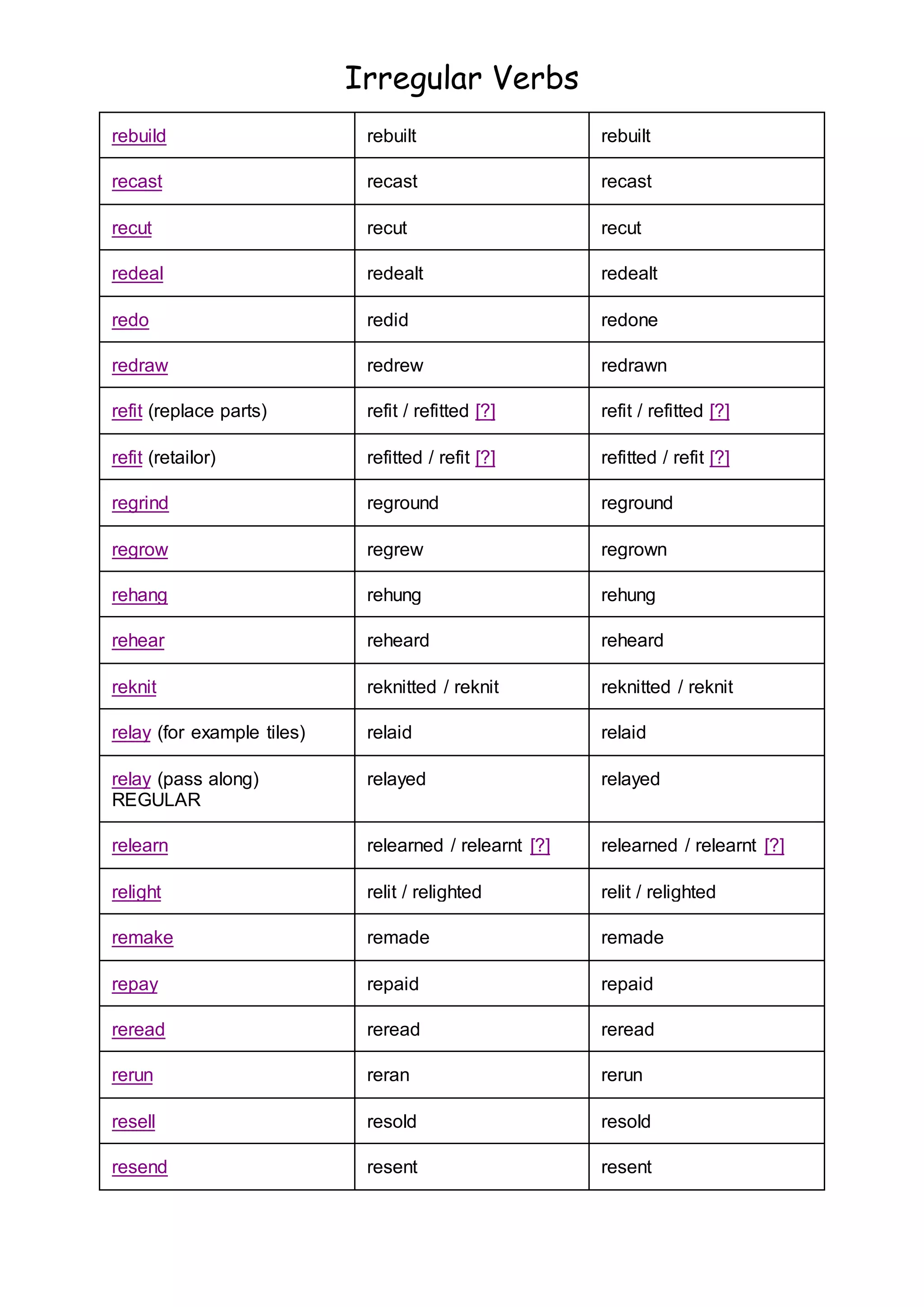 Irregular verbs | DOCX