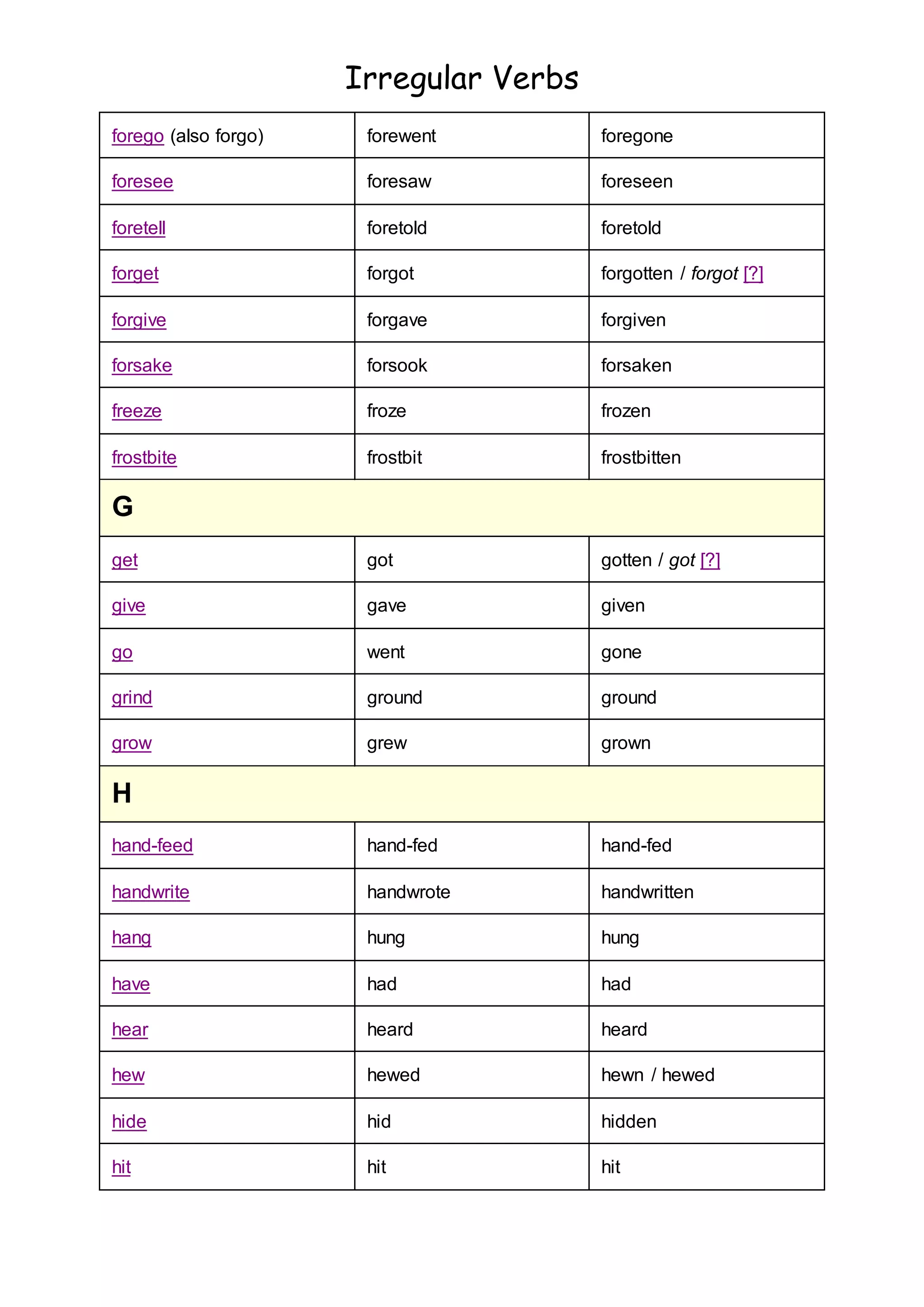 Irregular verbs | DOCX