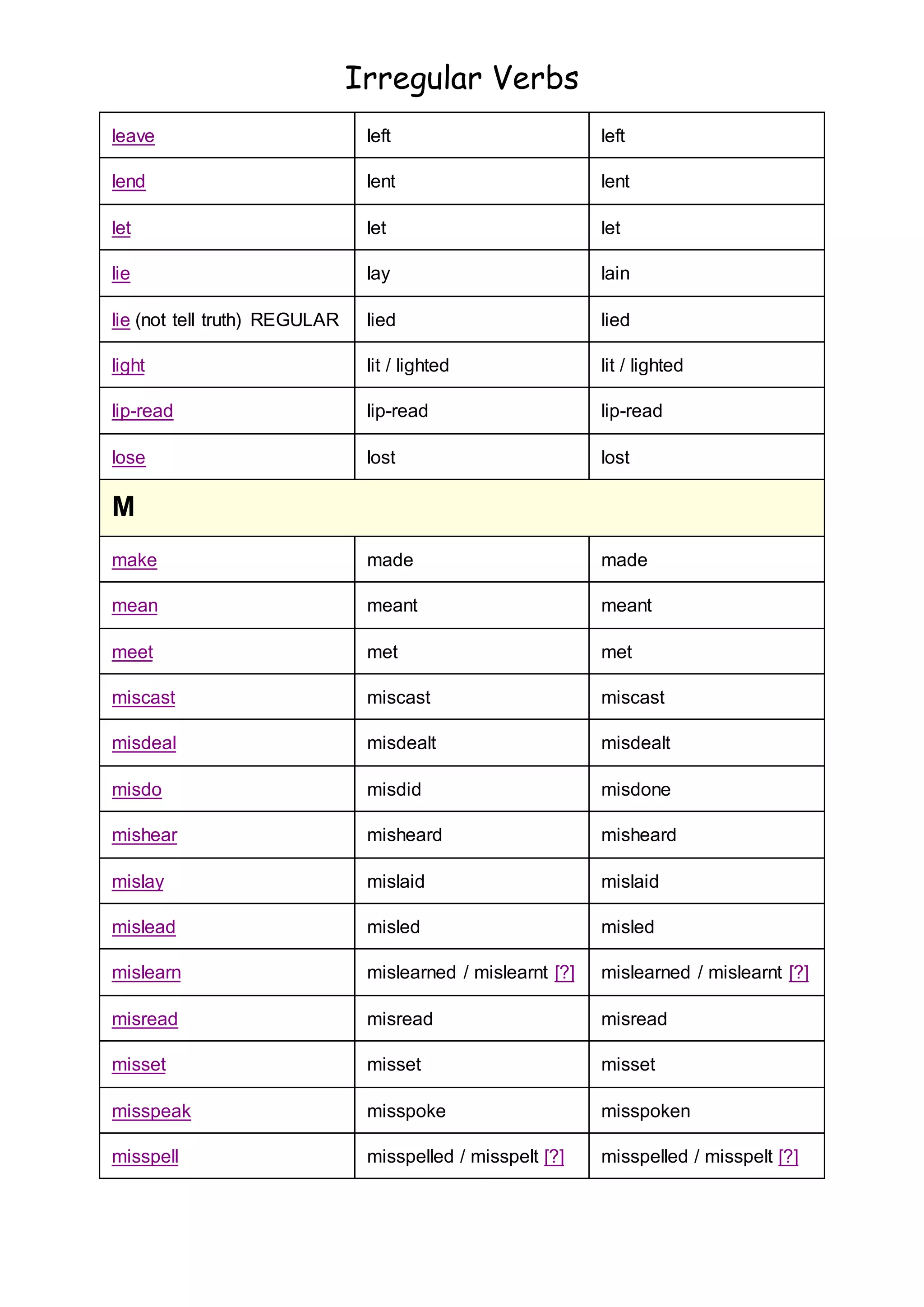Irregular verbs | DOCX