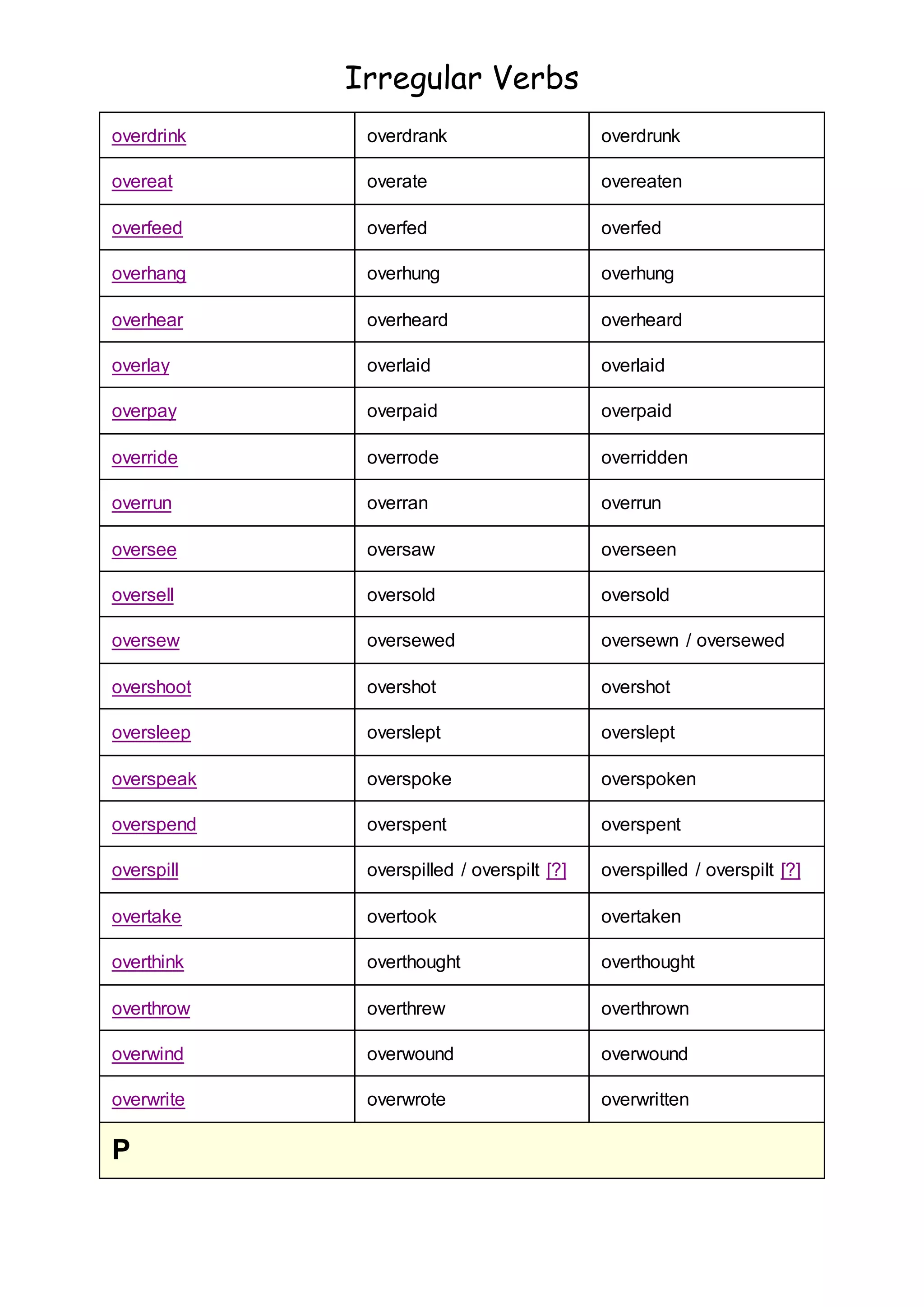 Irregular verbs | DOCX