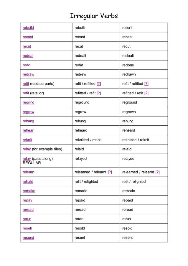 Irregular verbs | DOCX | Programming Languages | Computing
