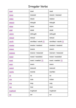Irregular verbs | DOCX | Programming Languages | Computing