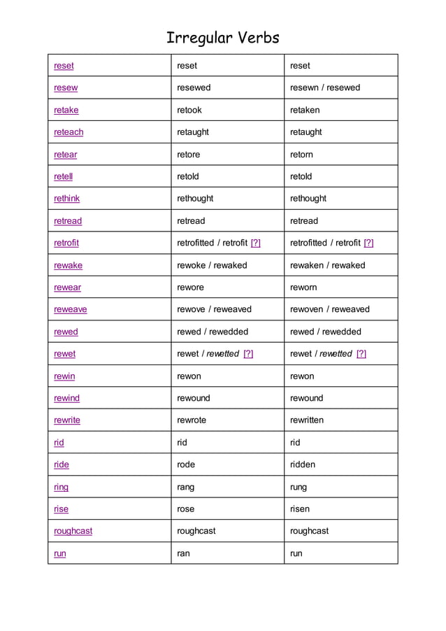 Irregular verbs | DOCX | Programming Languages | Computing