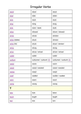 Irregular verbs | DOCX | Programming Languages | Computing