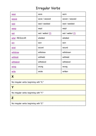Irregular verbs | DOCX | Programming Languages | Computing