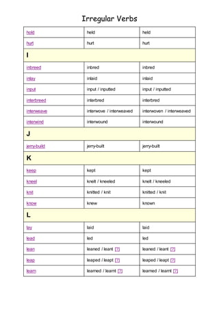 Irregular verbs | DOCX | Programming Languages | Computing