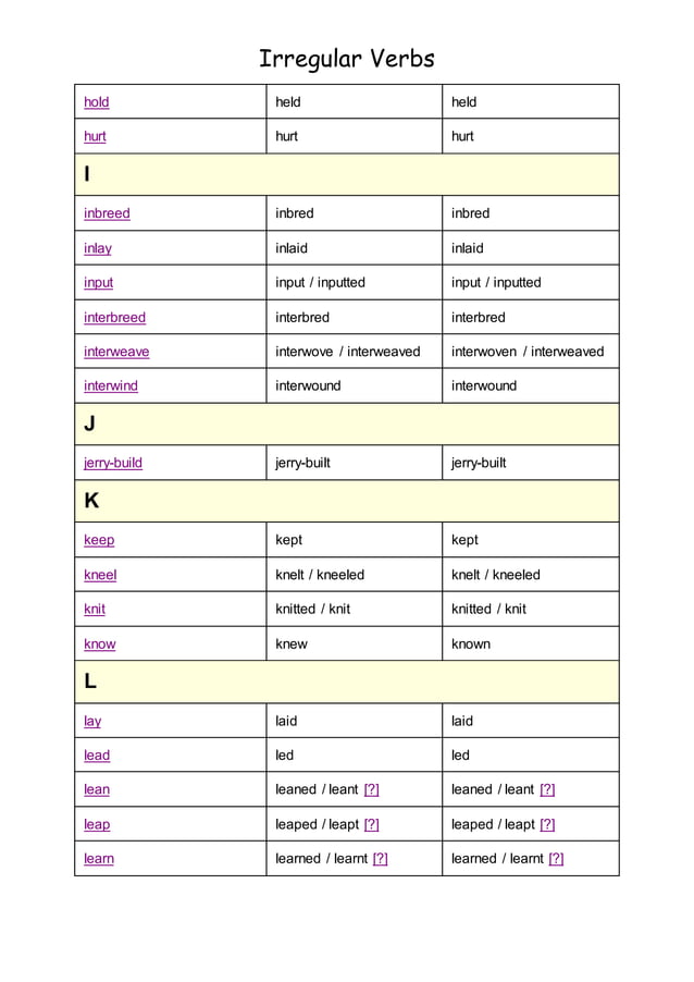 Irregular verbs | DOCX | Programming Languages | Computing