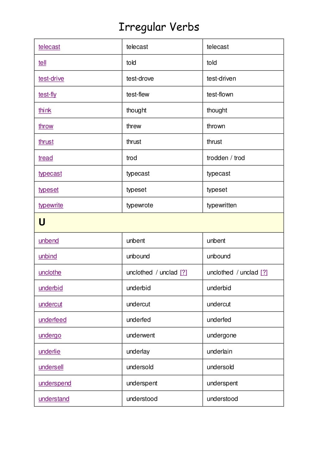 Irregular verbs - verworld
