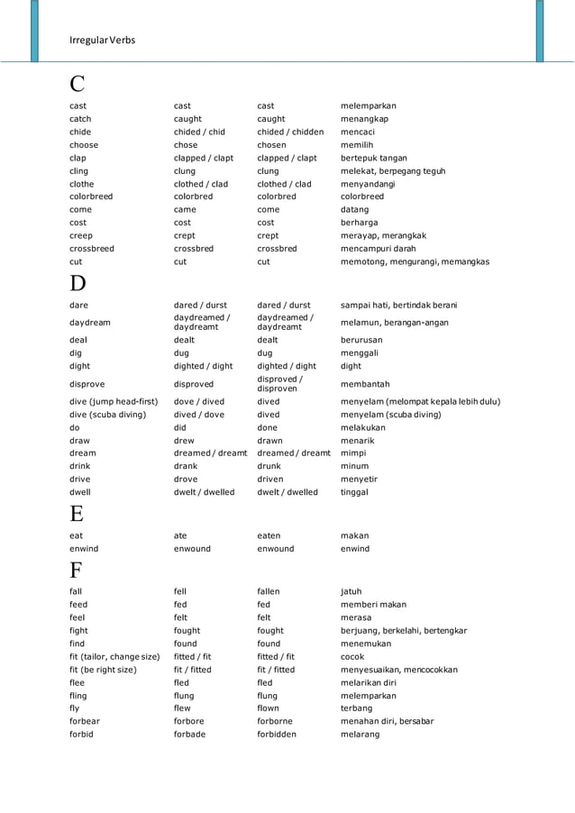 Irregular verbs | DOCX | Programming Languages | Computing