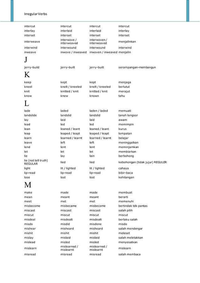 Irregular verbs | DOCX | Programming Languages | Computing