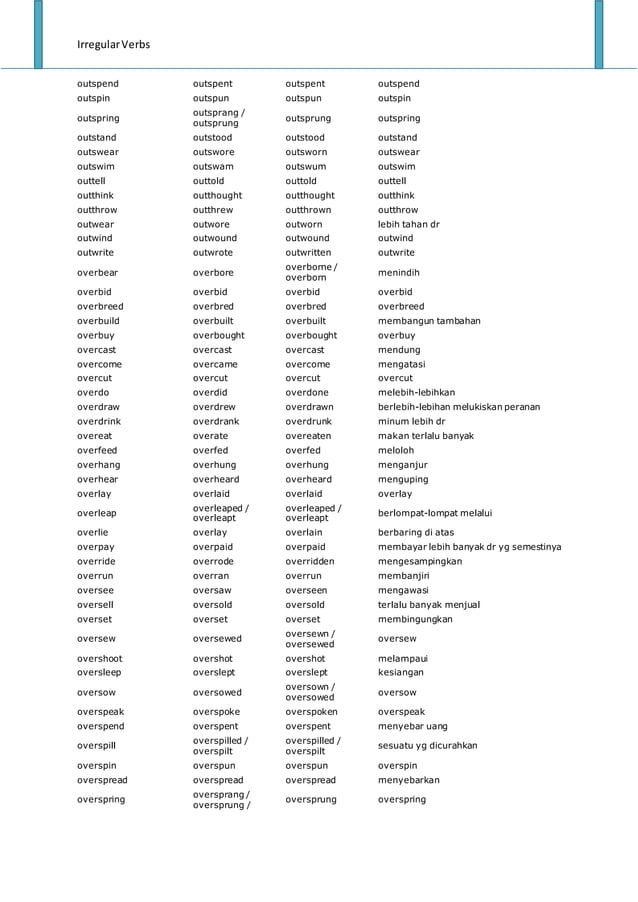 Irregular verbs | DOCX | Programming Languages | Computing