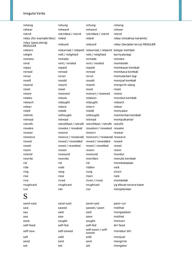 Irregular verbs | DOCX | Programming Languages | Computing