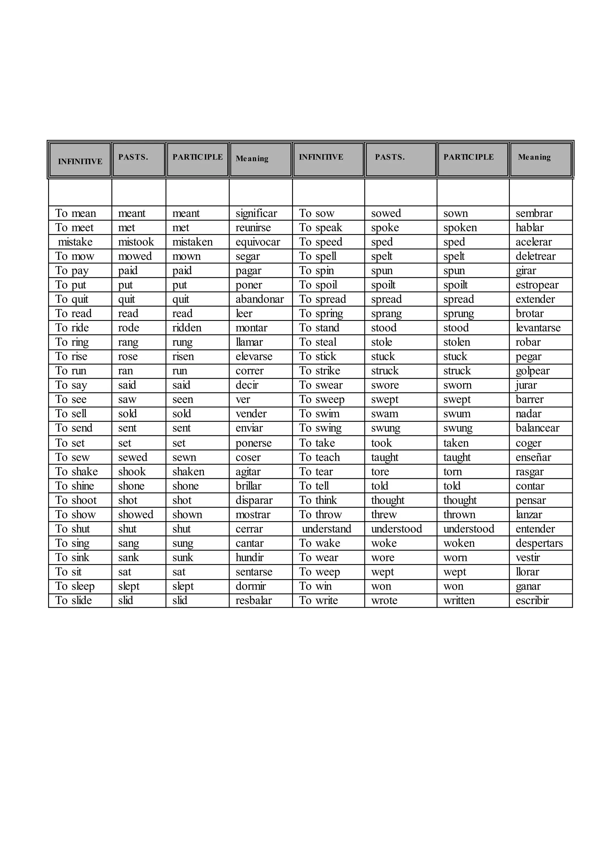 Irregular verbs | DOCX
