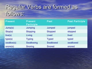 Irregular verbs | PPT